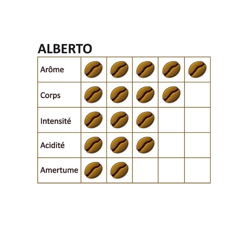 Café grain ALBERTO - 250g - MAPALGA